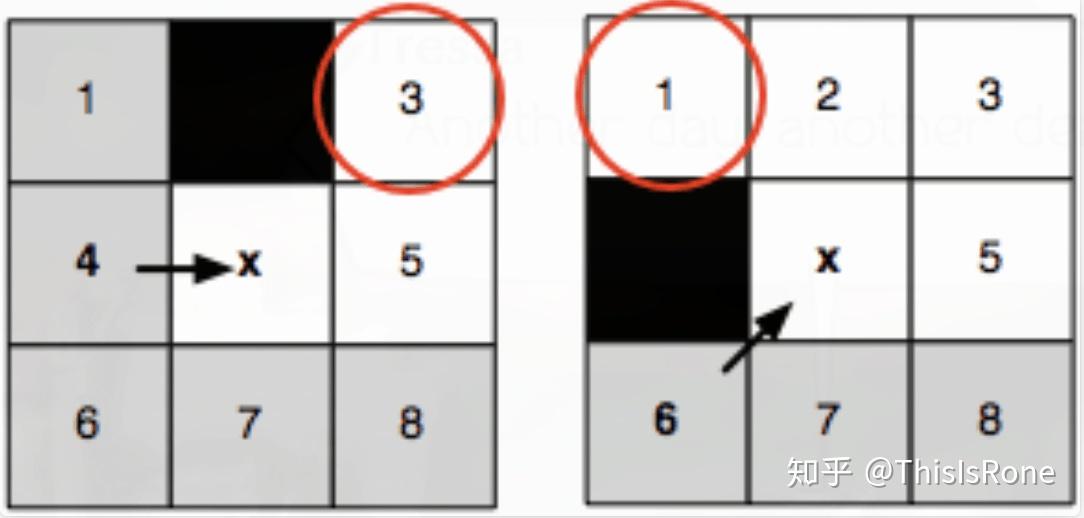 Jump Point Search(JPS)算法总结与实现（附Demo) - 知乎