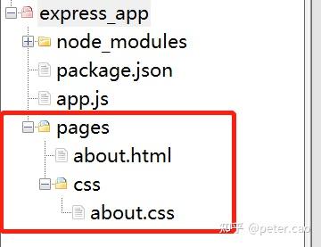 Node.js从简单入门到实现websocket - 知乎