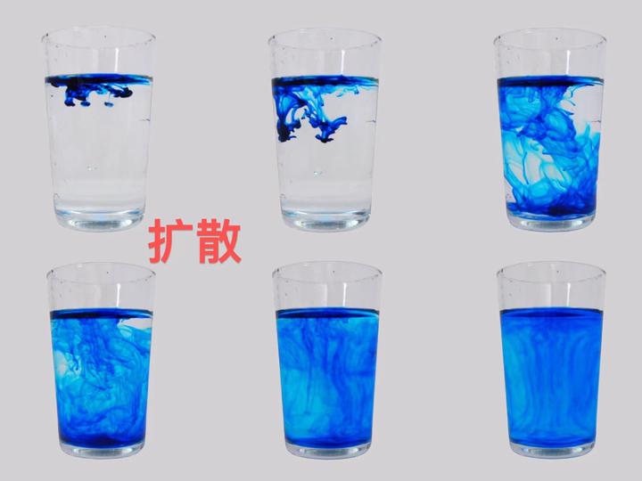 代码面前了无秘密之扩散模型（The Annotated Diffusion Model） - 知乎