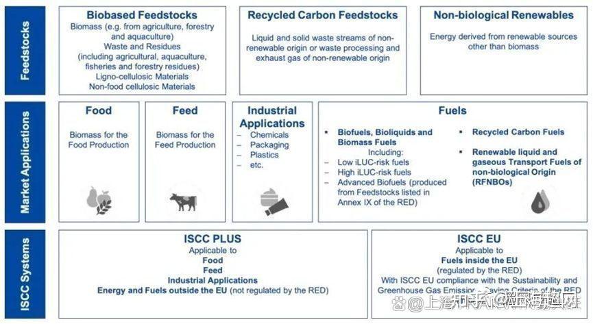 可持续认证之ISCC认证指南 - 知乎