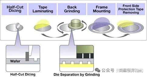 背面研磨（Back Grinding） - 知乎