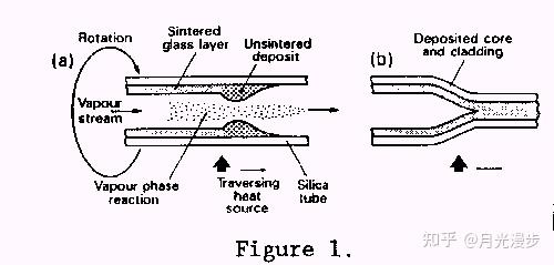 特种光纤的制造（2） - 知乎