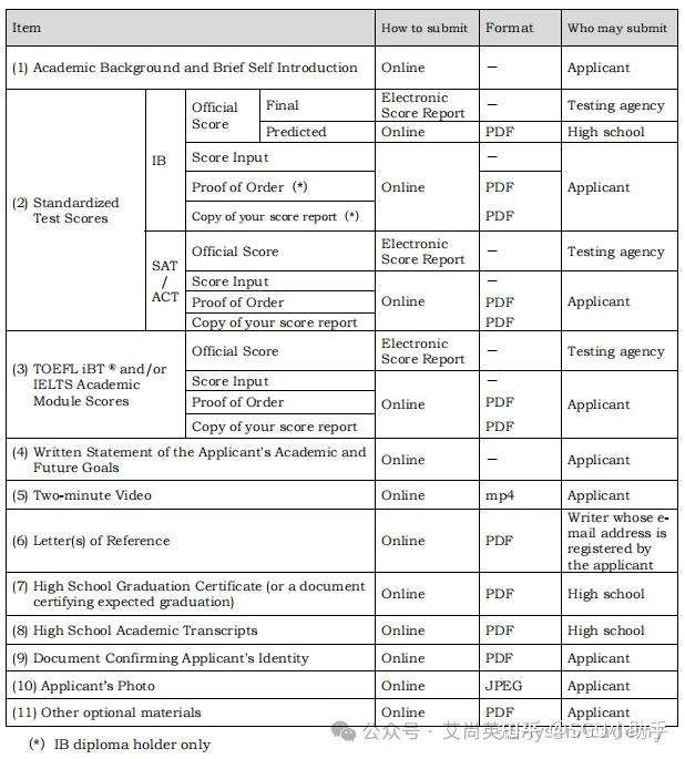 SGU学部全攻略：庆应义塾大学 经济学部PEARL 2025年9月入学 - 知乎