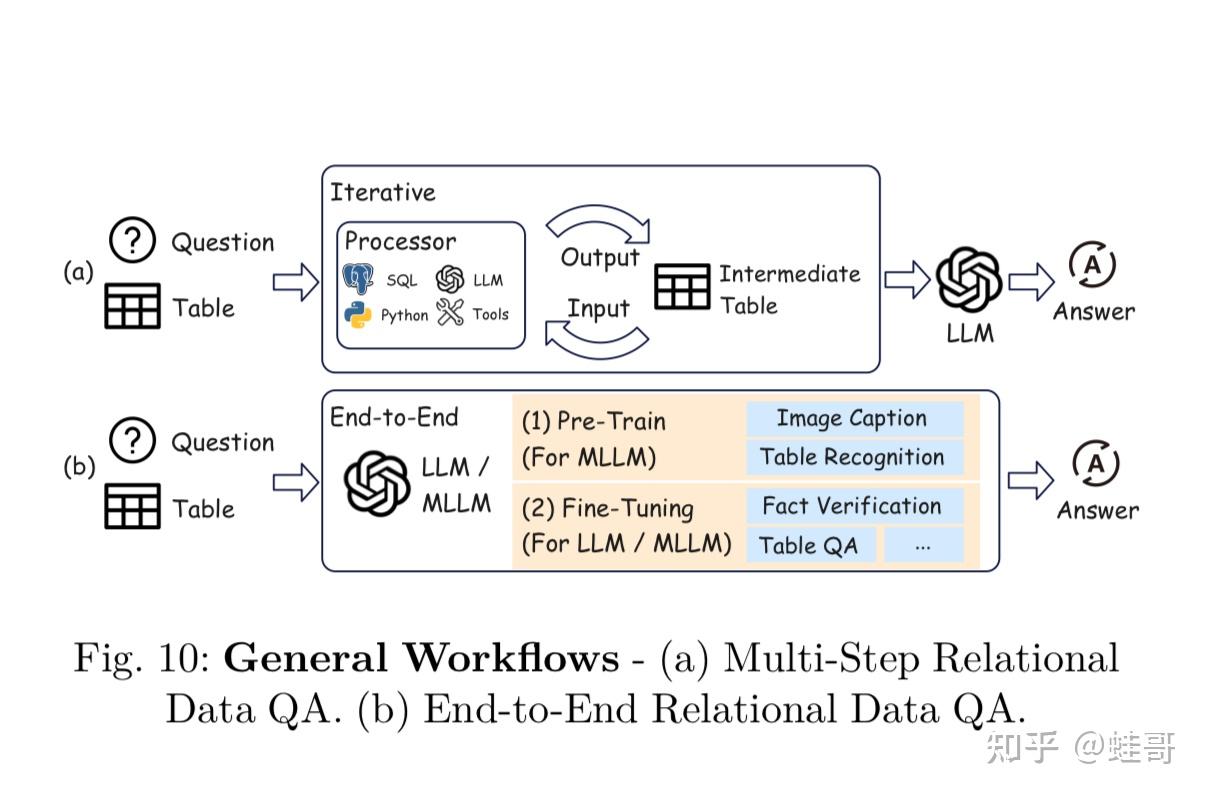A Survey of LLM × DATA - 知乎