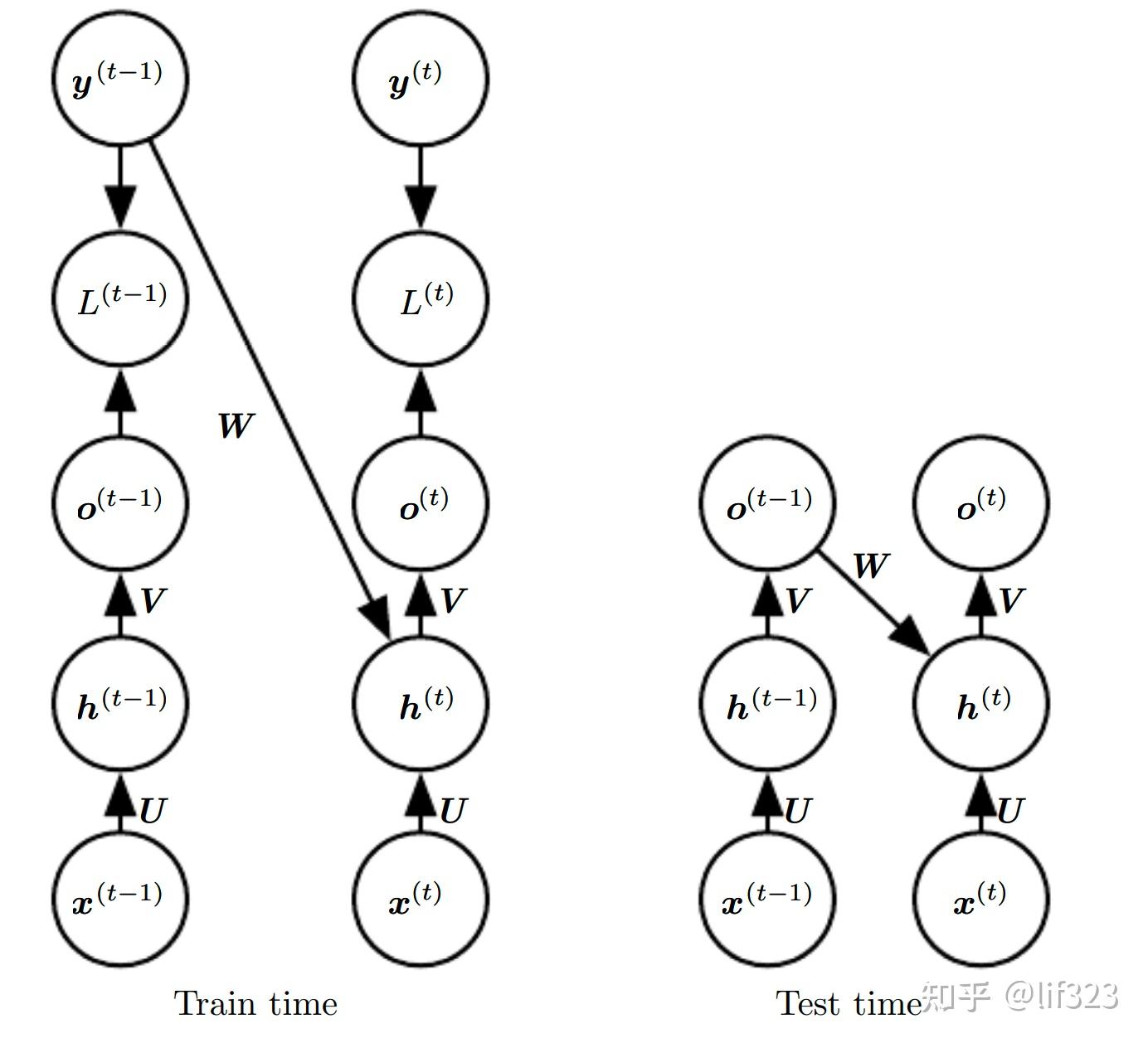 Teacher forcing - 知乎