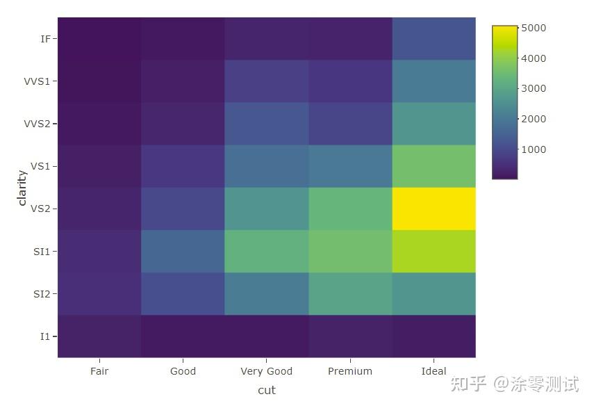 R语言：plotly 包入门教程及绘图实例大全 - 知乎