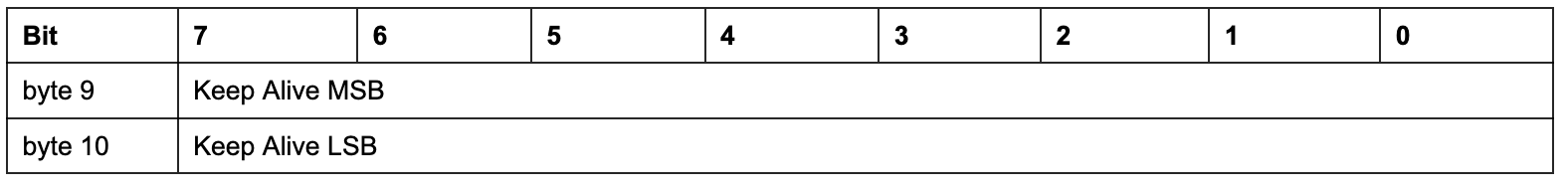MQTT和Websocket的区别是什么？ - 知乎