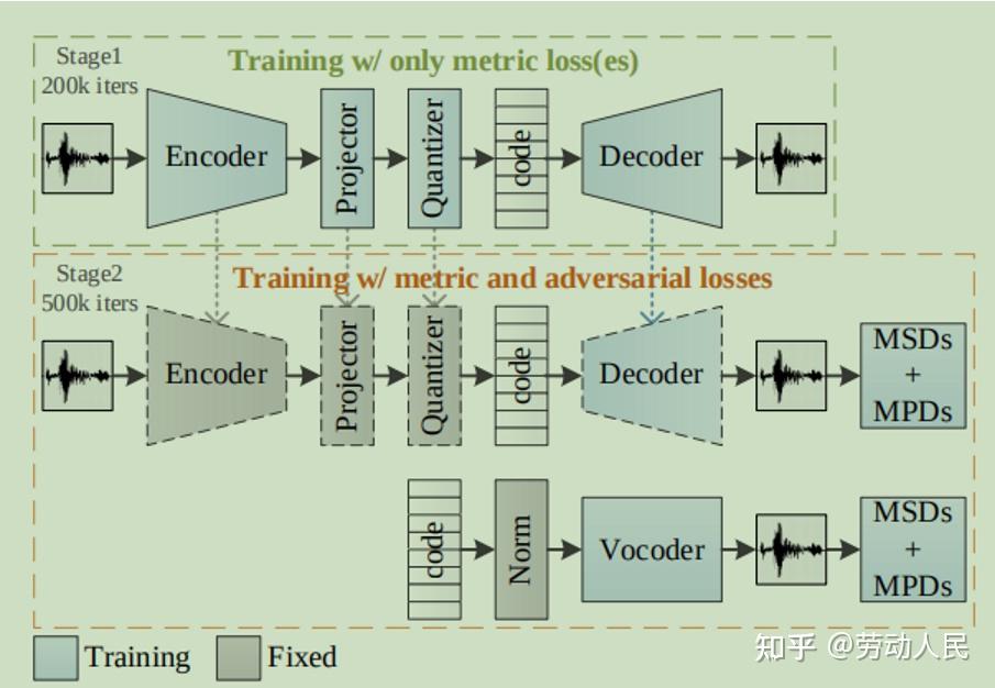 百花齐放的Audio Codec: 语音合成利器 - 知乎