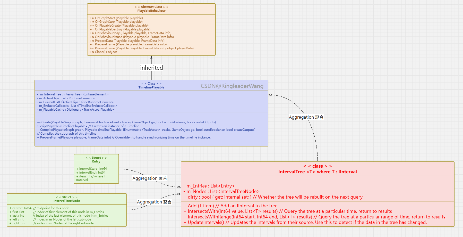 Timeline结构及其源码浅析 - 知乎