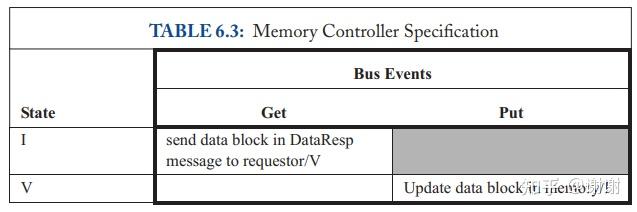 6 Coherence Protocols - 知乎