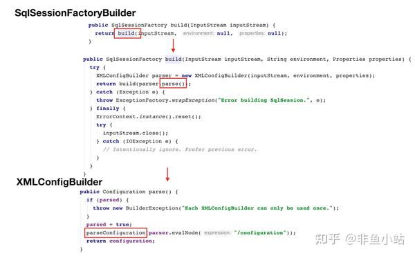 在 MyBatis 中如何执行 SQL 语句？