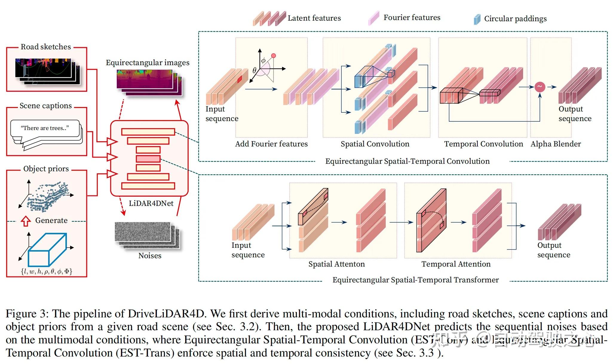理想一篇中稿AAAI'26的LiDAR生成工作 -DriveLiDAR4D - 知乎