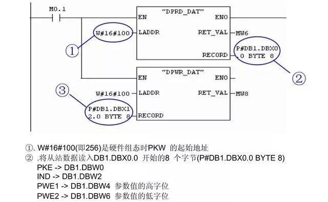 详解西门子300PLC与变频器DP通讯 - 知乎