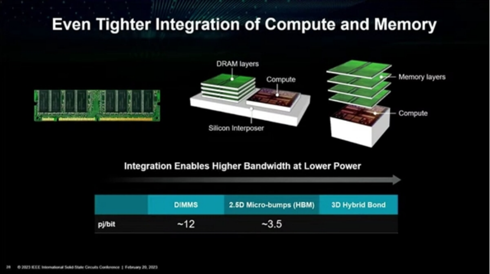 DRAM 掀起新一轮热潮，封装技术发挥关键作用 - 知乎