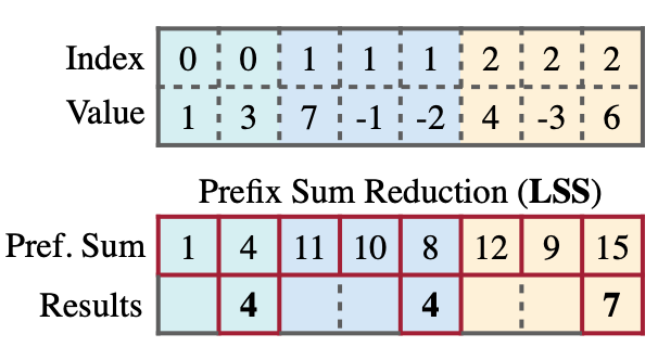 【多模态融合】bevfusion Multi Task Multi Sensor Fusion With Unified Birds Eye View Representation 知乎