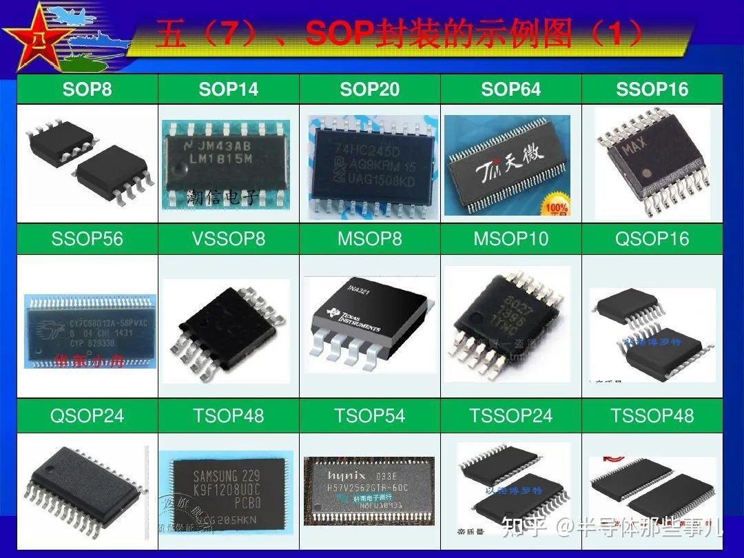 芯片封装的整个过程是怎么样的？ - 知乎