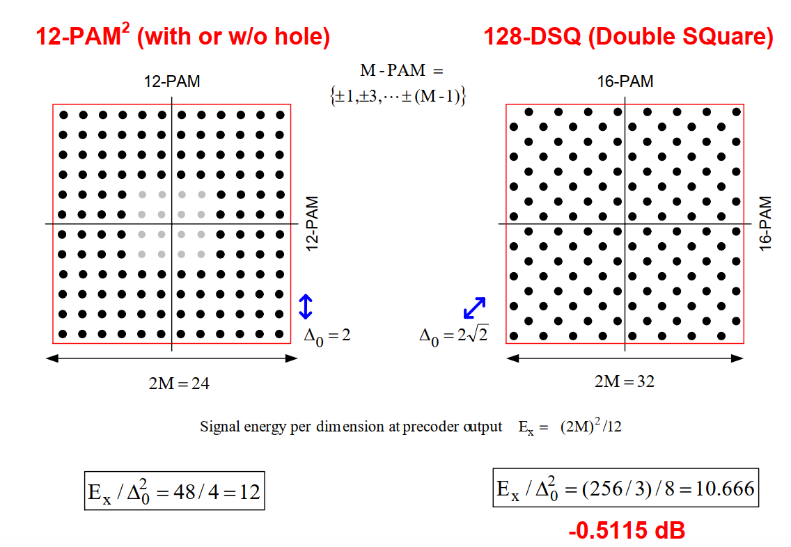 10Gbase-T overview - 知乎