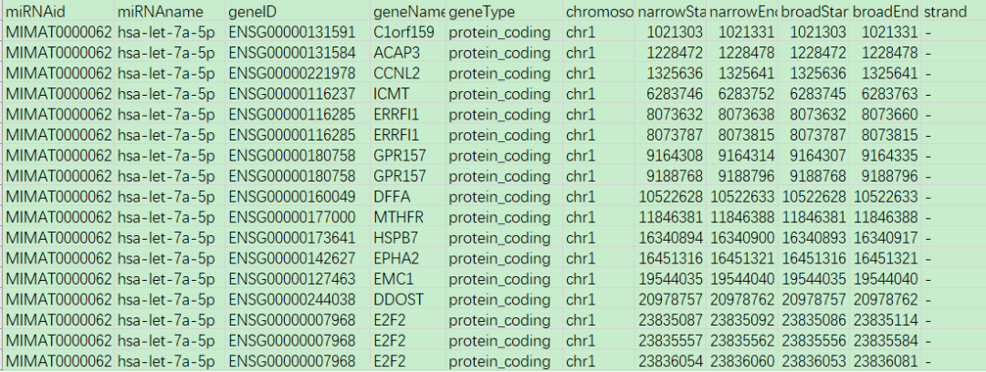R批量预测miRNA和靶基因之间的调控关系-TargetScan篇 - 知乎
