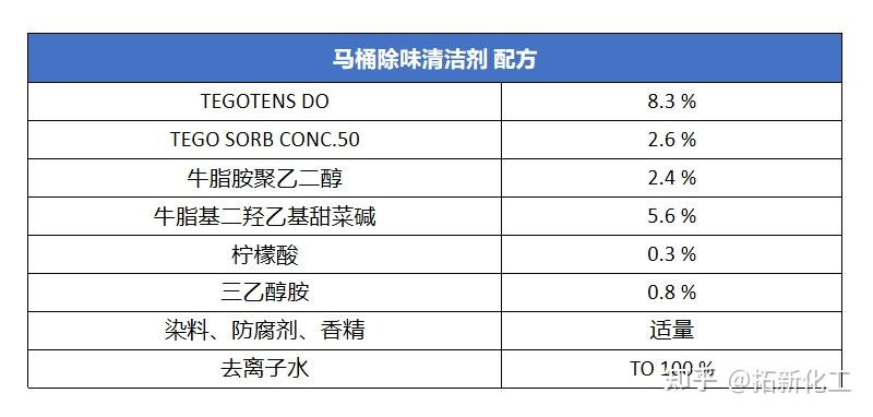 厕所除臭新招！这款清洁除臭剂配方，让你远离马桶臭味！ - 知乎