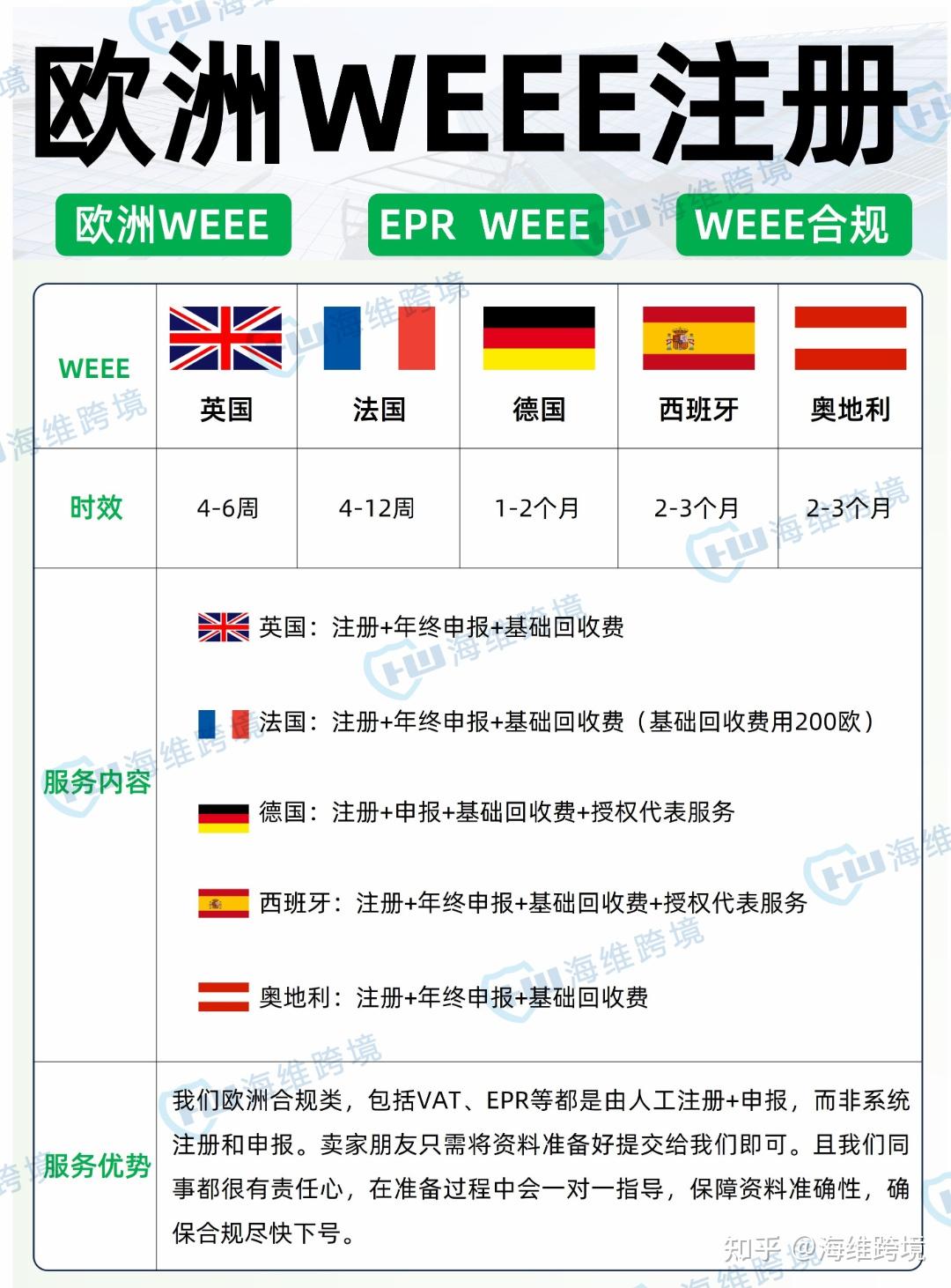 掰开了揉碎了，讲讲亚马逊欧洲站VAT & EPR 合规 - 知乎