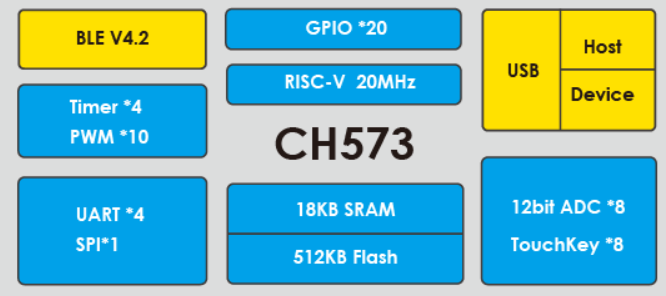 CH573的ADC配置 - 知乎