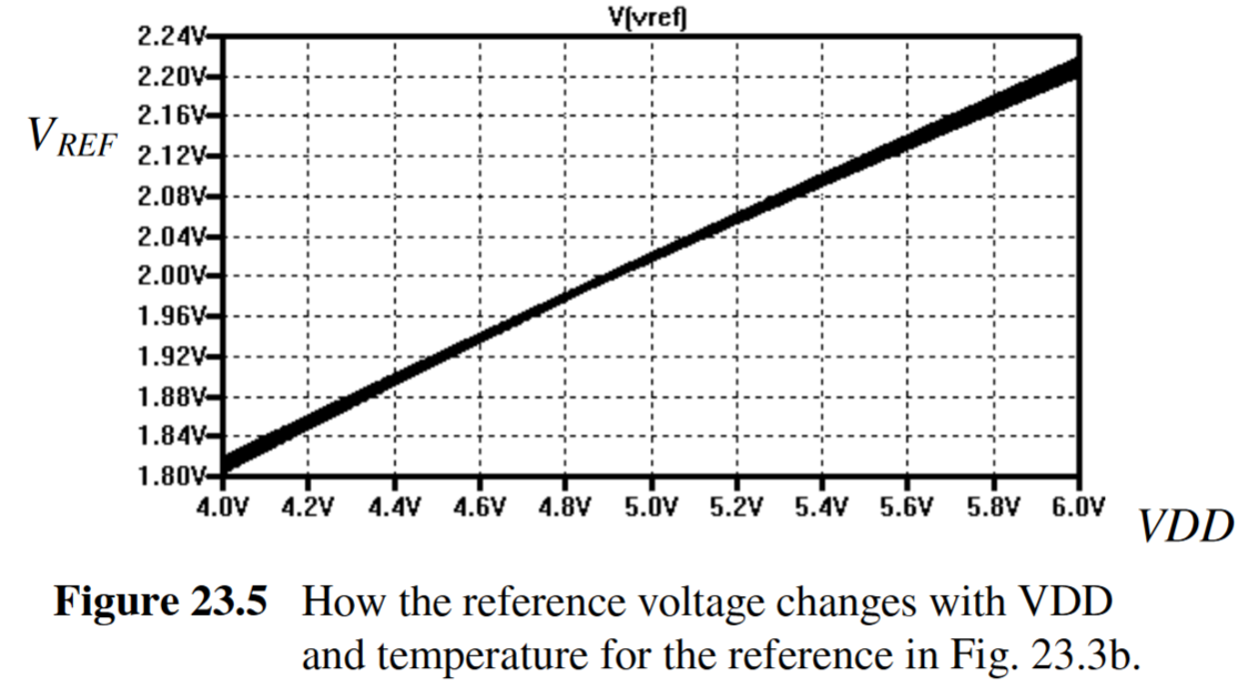 Chapter 23 Voltage References - 知乎