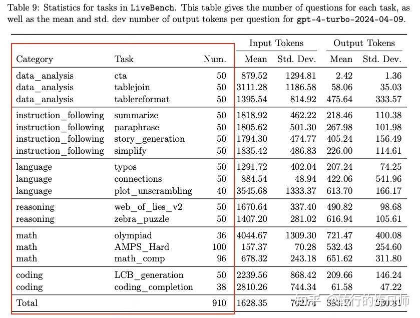 livebench详解 - 知乎