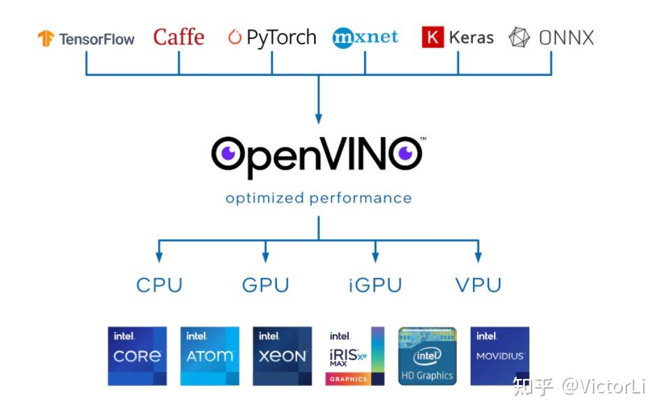 Intel(R) UHD Graphics 可以用来跑深度学习吗？ - 知乎