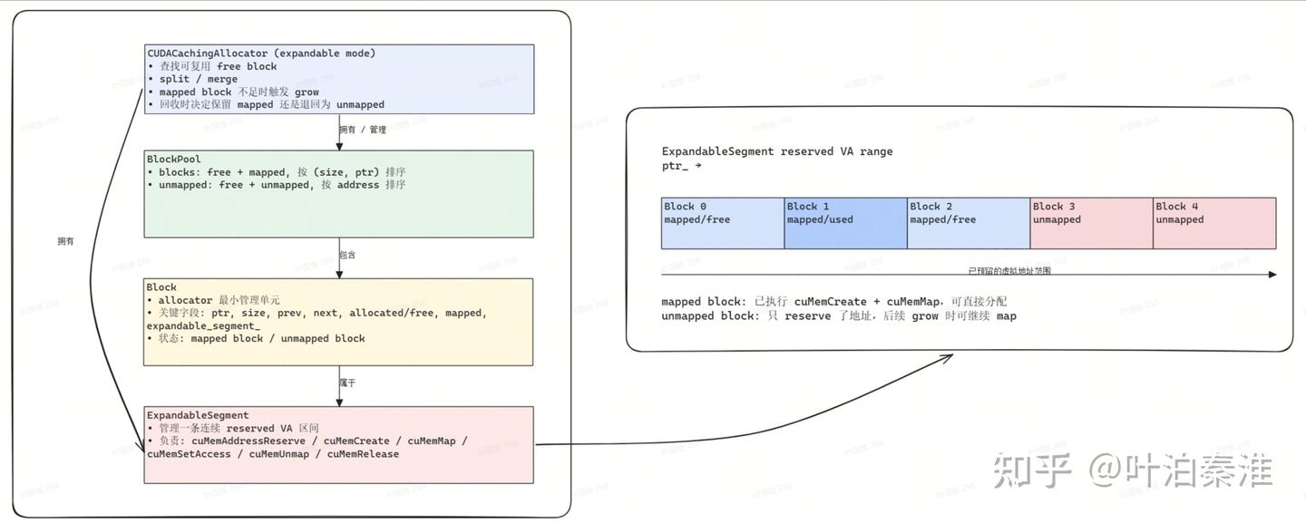 PyTorch——一文讲清CUDACachingAllocator - 知乎