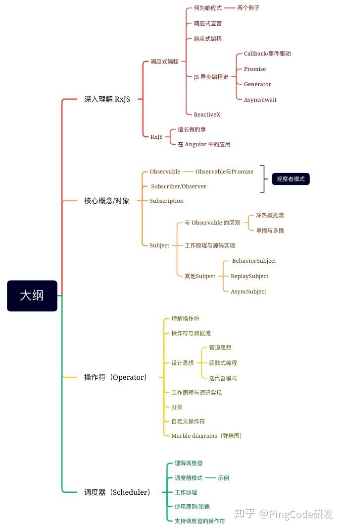 RxJS 全面解析 - 知乎