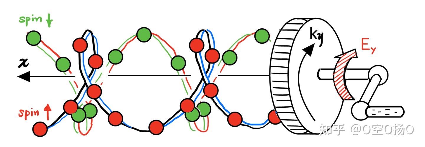 中学生都能懂的拓扑绝缘体の体边对应｜Dirac方程、Wilson Loop、Entanglement Spectra - 知乎