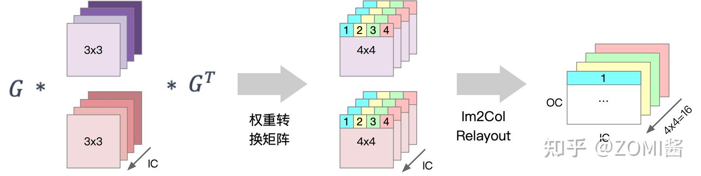 【AI系统】Winograd 算法 - 知乎