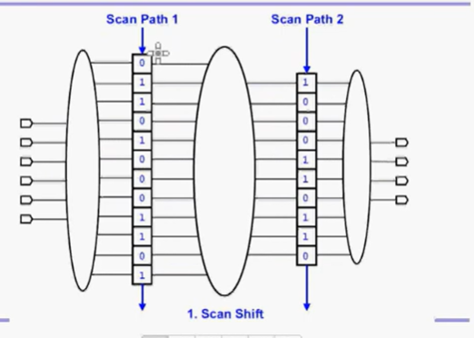 【芯片DFT】全面了解DFT技术：如何测试一颗芯片 - 知乎