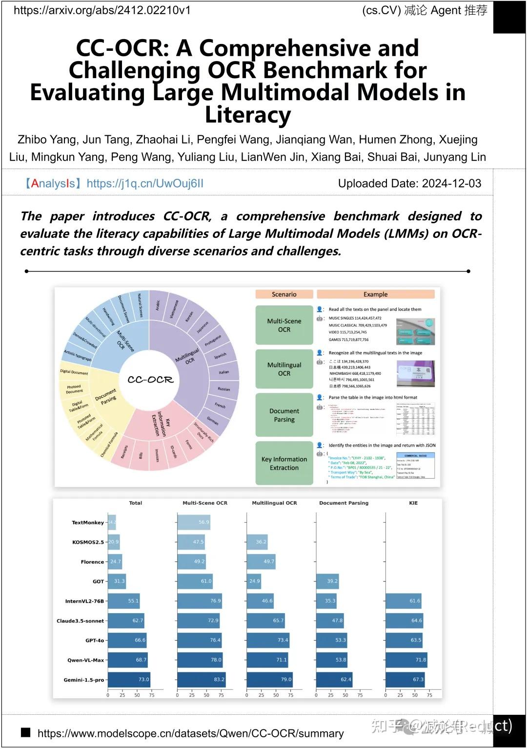 【12.4-arXiv】南大提出索引反向传播量化（IBQ）方法！ - 知乎