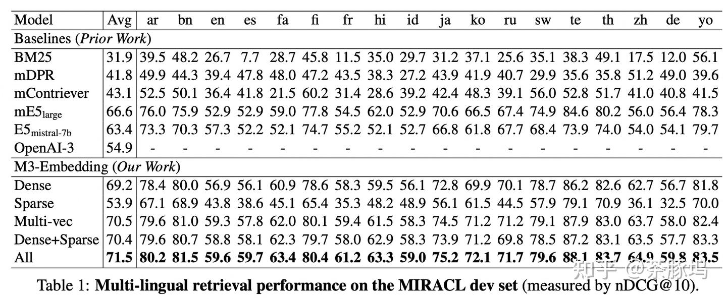 【精读】BGE M3-Embedding - 知乎