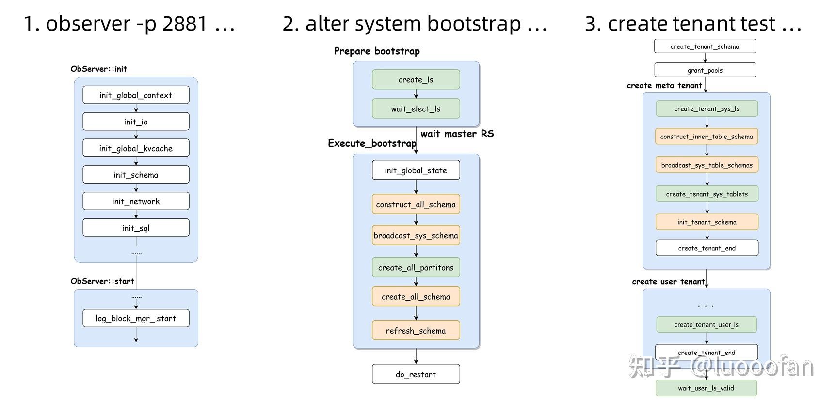 2023 OceanBase 数据库大赛经验分享 - 知乎