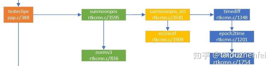 RTKLIB-PPP学习 - 知乎