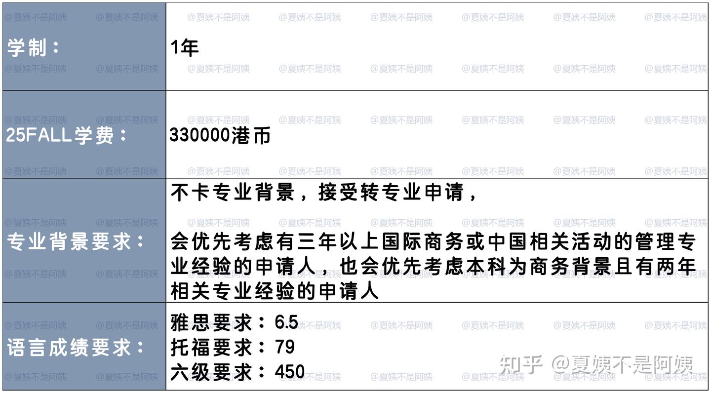 25FALL | cityu港城商学院申请要求+offer案例 - 知乎