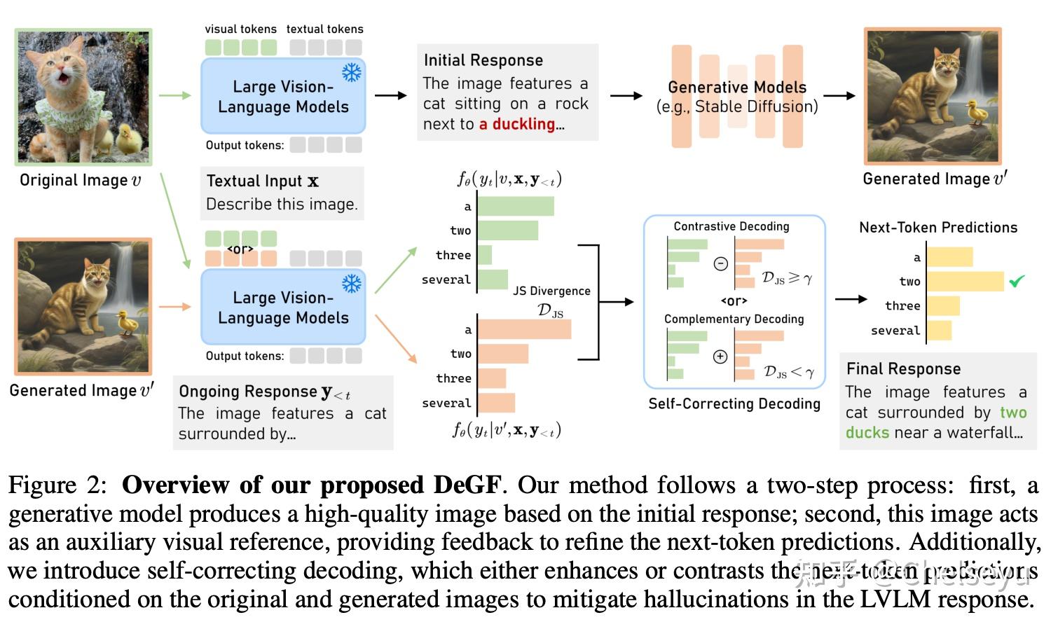 ICLR 2025(投稿) Alleviating VLM hallucination in decoding 幻觉消除解码相关文章（更新中 欢迎补充） - 知乎