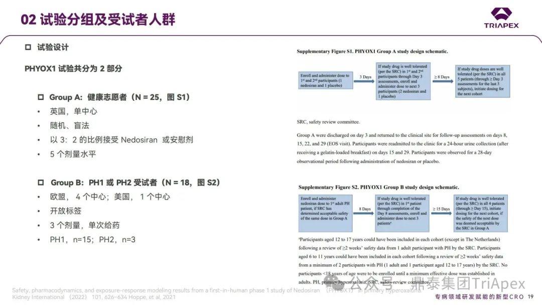 他山之石-6丨GalNAc-siRNA 药物 Nedosiran 上市历程及临床开发路径总结 - 知乎