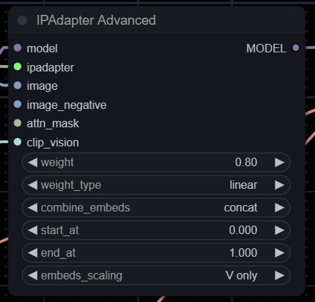 【AIGC Stable Diffusion ComfyUI】IPAdapter_plus 的使用以及相关问题解决，新手小白避坑指南 - 知乎