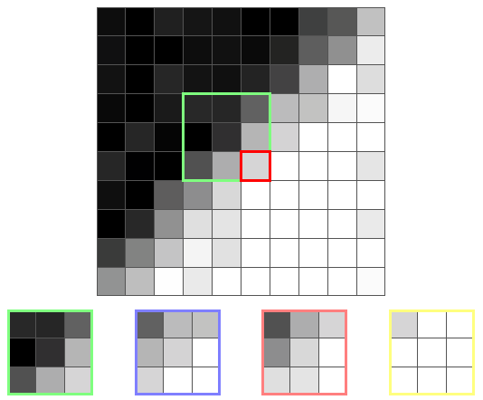 虚幻5渲染编程(风格化渲染篇)[第五卷: Kuwahara Filter] - 知乎