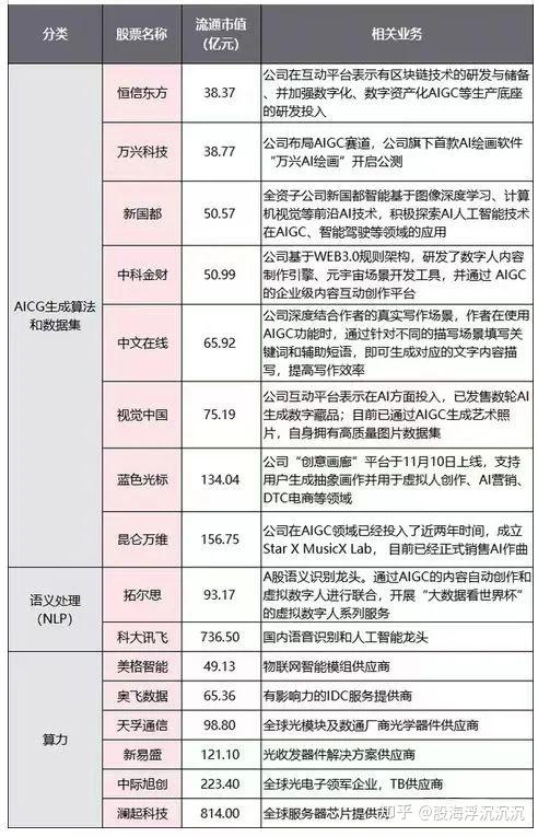 一文了解“ALGC”及相关概念股 - 知乎