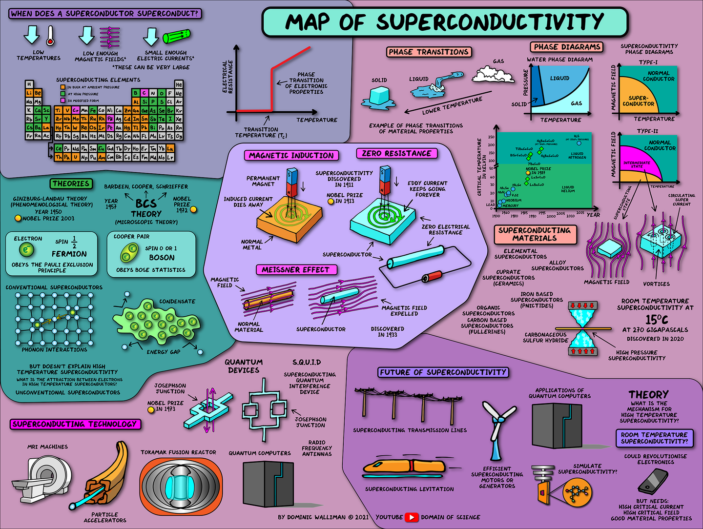 The map of Knowledge 知识图谱 - 知乎