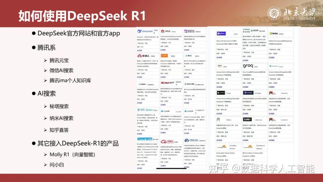 北京大学DeepSeek讲座：DeepSeek与AIGC应用（全文99页） - 知乎