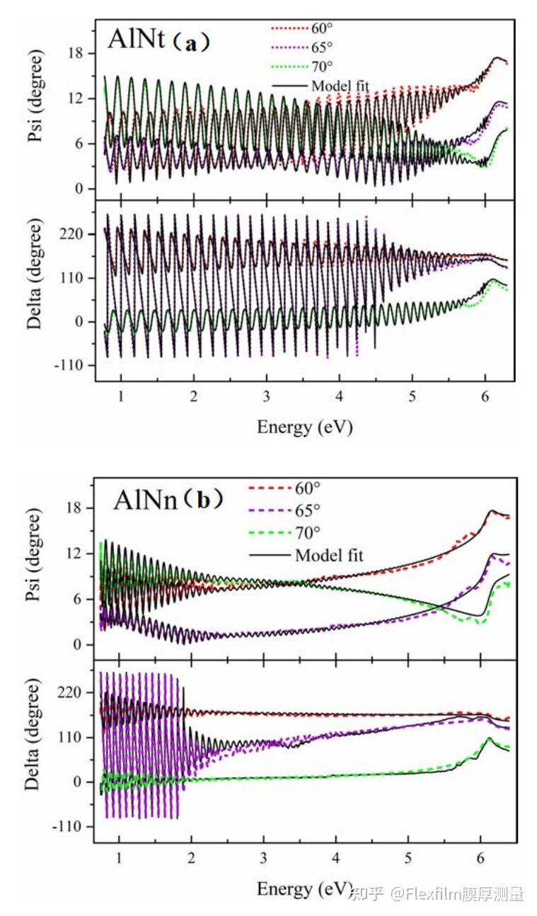 椭偏仪在半导体的应用|不同厚度c-AlN外延薄膜的结构和光学性质 - 知乎