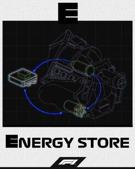 F1中像Flat spot（平斑）、Ballast（压舱物）是什么意思 - 知乎