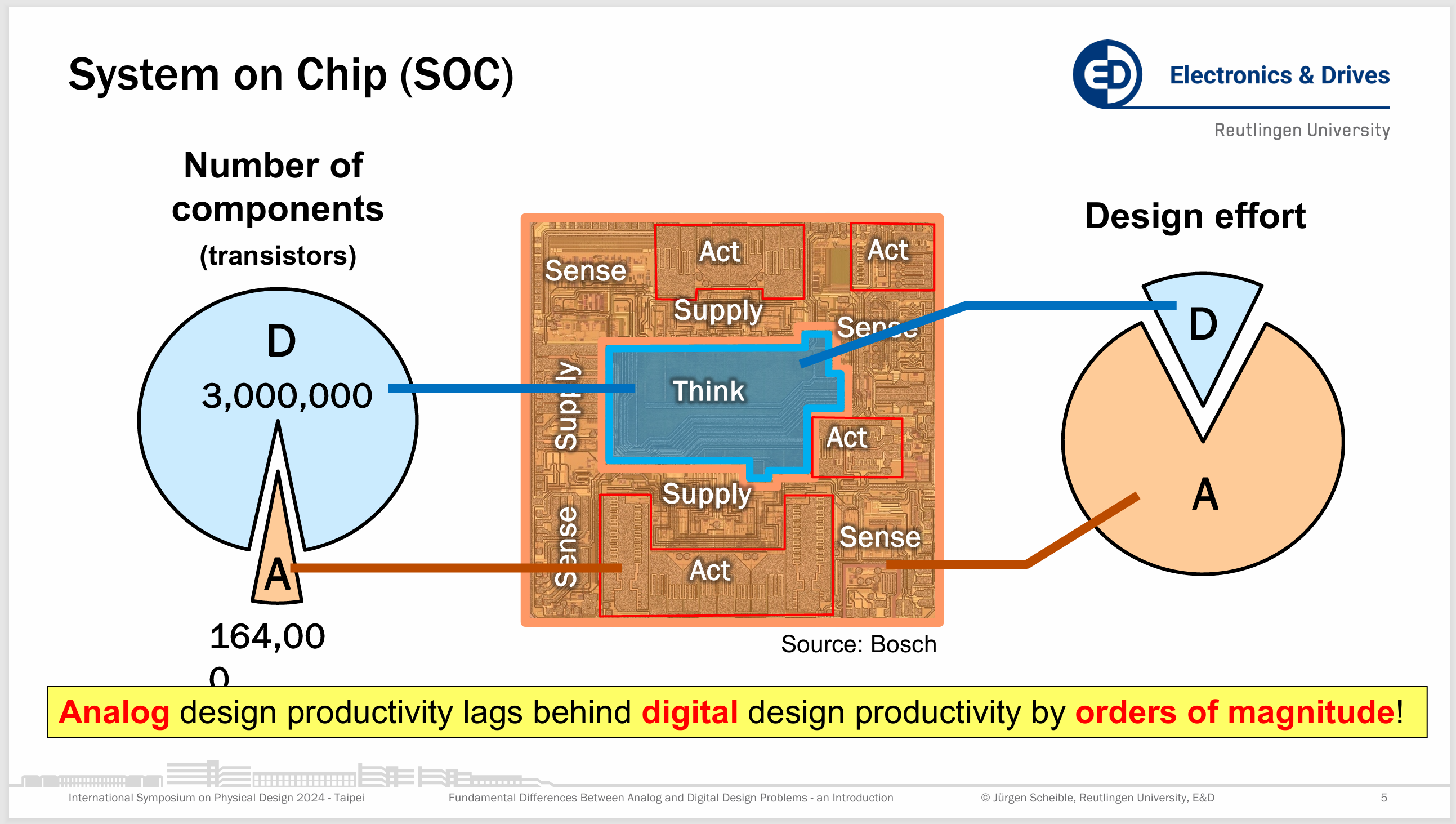 【杂谈】fundamental differences between ANALOG & DIGTAL design problems - 知乎