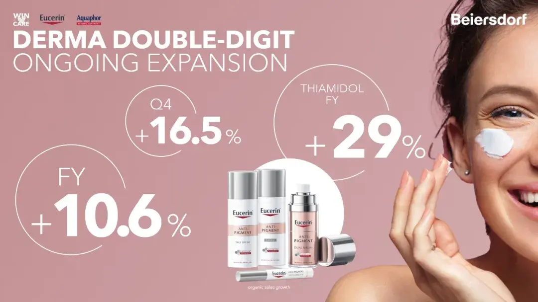 750亿+，Thiamidol®630助拜尔斯道夫再创新高 - 知乎