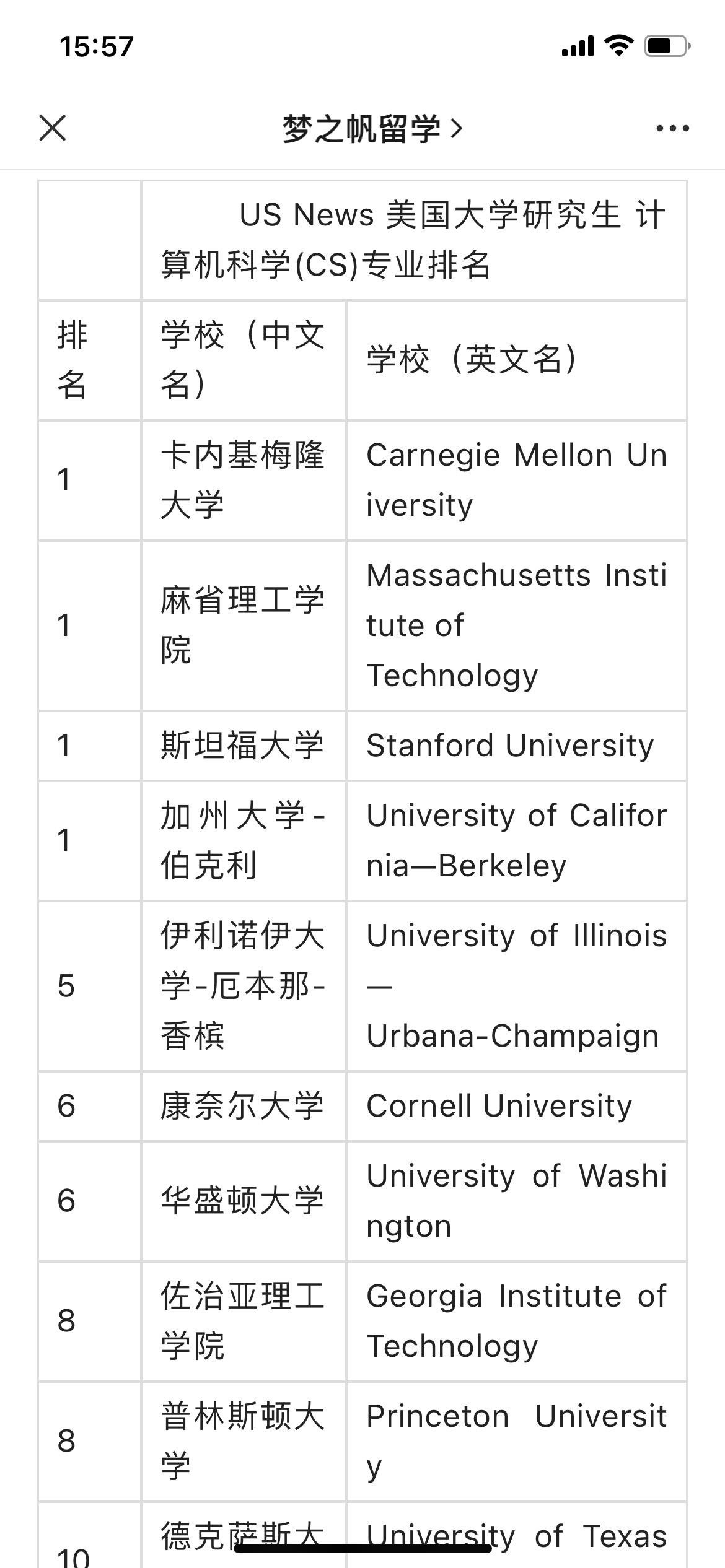 威斯康星大学Electrical Engineering MS - Machine Learning and Signal ...